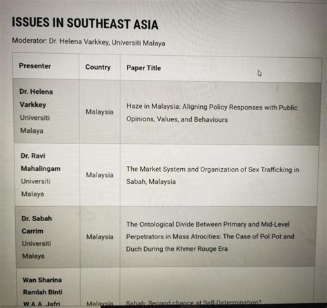 today i had an opportunity to share my knowledge on sex trafficking in sabah malaysia