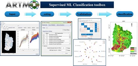 Sql Server Ce 4 0 Toolbox Clipart