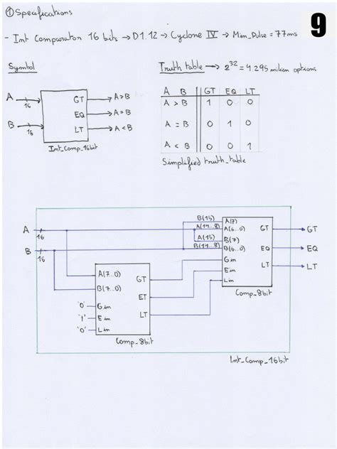 Csd Pdf
