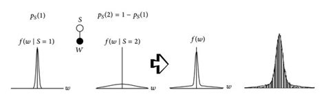 Zero Mean Gaussian Mixture Model Left Image And Empirical Histogram Download Scientific