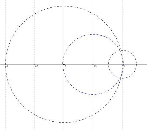 Complex Analysis Meromorphic Function With A Pole Of Modulus R Has A Pole At Z R
