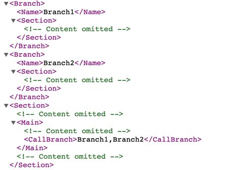 Description Example Of Branch Element Download Scientific Diagram