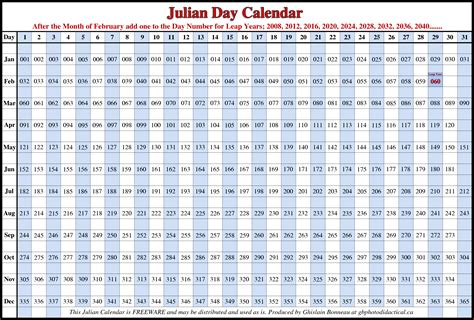 Julian Calendar