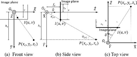 Monocular Localization With Semantics Map For Autonomous Vehicles