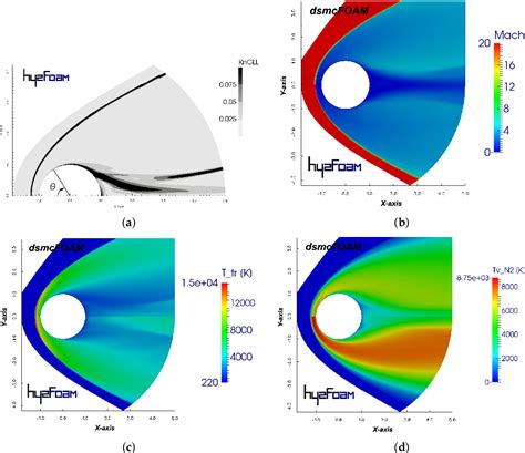figure 1 from a two temperature open source cfd model for hypersonic