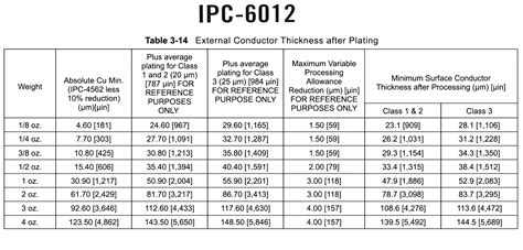 4 Common Printed Circuit Board Design Mistakes To Avoid