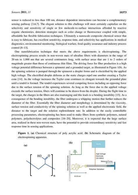 Solution Fabrication And Characterization Of Electrospun Semiconductor Nanoparticle