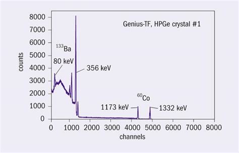 Naked Crystals Go Underground CERN Courier