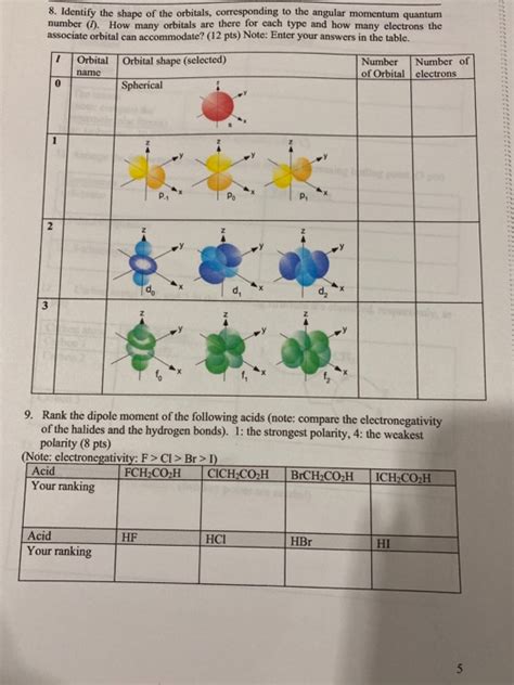 Solved 8 Identify The Shape Of The Orbitals Corresponding Chegg Com