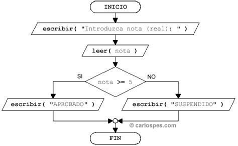 Intro Programacion Note