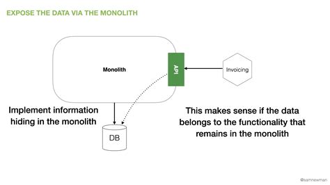 sam newman microservice data decomposition patterns