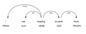 Learn Dependency Parser And Dependency Tree Visualizer In Spacy MLK Machine Learning Knowledge