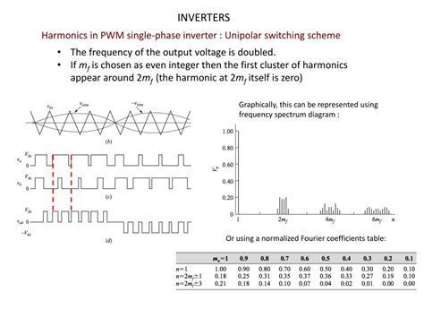 PPT INVERTERS DC AC Converters PowerPoint Presentation Free Download ID