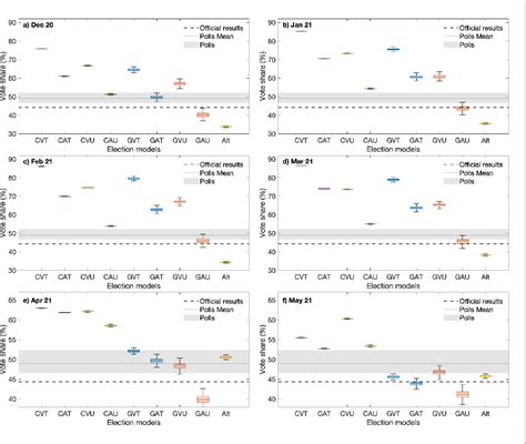 Design And Analysis Of Tweet Based Election Models For The 2021 Mexican Legislative Election