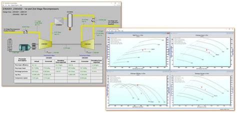 Performance Analysis Monimax