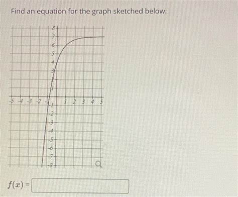 Solved Find An Equation For The Graph Sketched Below