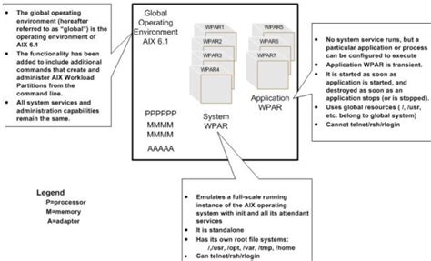 aix v6 1 workload partitions wpars