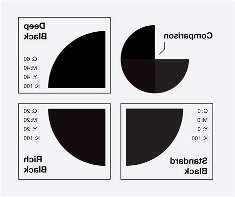 How To Make Black In Rgb Boreal Colors