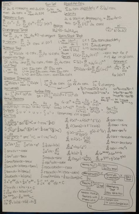 Vector Calculus Cheat Sheet Gulfmonsters