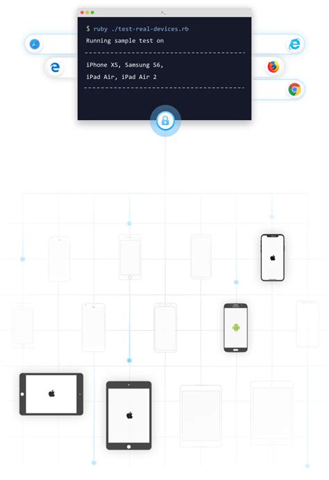 BrowserStack For Enterprise BrowserStack