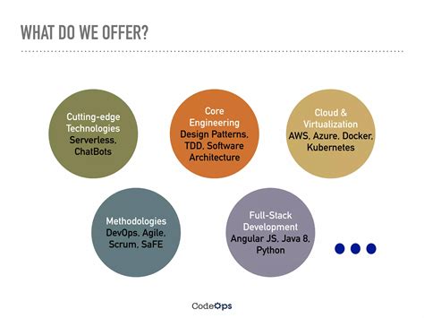 training offerings codeops technologies ppt