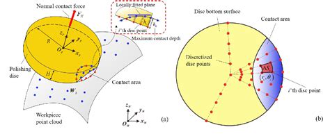 figure 2 from a model based trajectory planning method for robotic