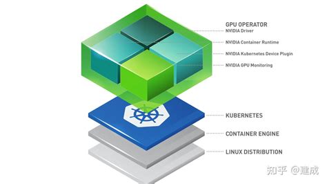 【devops】nvidia Gpu Operator 知乎