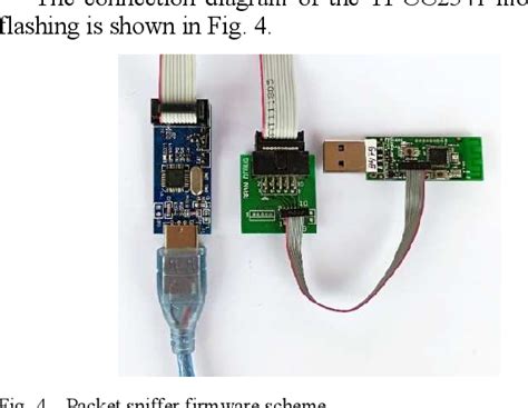 Figure 1 From Bluetooth Low Energy Beacon Resistance To Jamming Attack Semantic Scholar