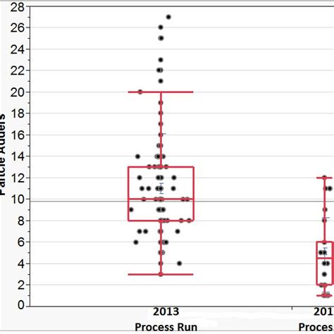 Pdf Production Of Euv Mask Blanks With Low Killer Defects