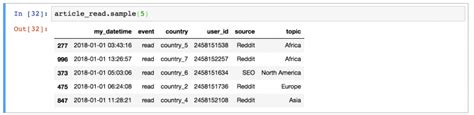 Pandas Tutorial Pandas Basics Read Csv DataFrame Data Selection