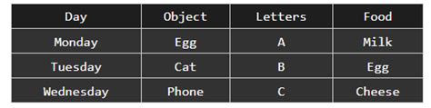 Datatable Conditionally Formatting Values In Dash Data Table Julia Stack Overflow