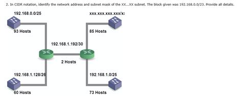 2 ﻿in Cidr Notation Identify The Network Address
