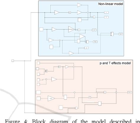 Figure 1 From Design Of A Simulation Platform To Test The Suitability