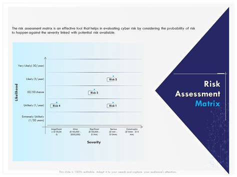 Risk Assessment Matrix Severity Ppt Template Presentation Graphics