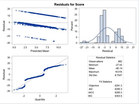 Skewness How To Model Heavily Left Skewed Data Cross Validated