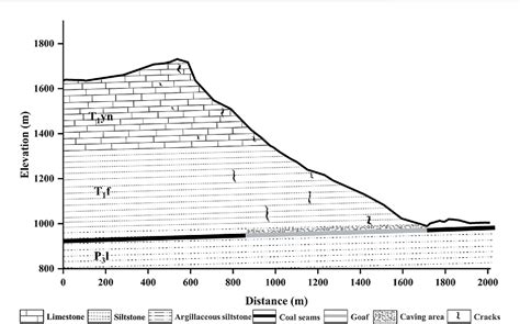 Figure 1 From Karst Landslides Detection And Monitoring With Multiple Sar Data And Multi