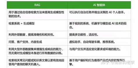 ai大模型开发实战：基于langgraph、ollama构建本地ai智能体 知乎