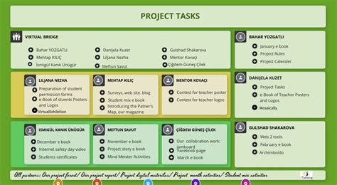 Project Tasks Genially