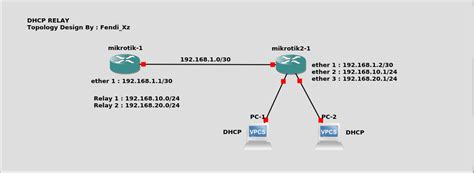 Konfigurasi Dhcp Relay Mikrotik Maulana Efendi