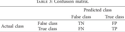 Table 1 From Drug Disease Relation Extraction From Biomedical Literature Using Nlp And Machine
