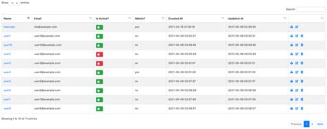 Html Datatables DataTables Length DataTables Filter DataTables Info DataTables Paginate