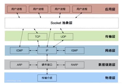 Go语言学习笔记12 网络编程01 Csdn博客