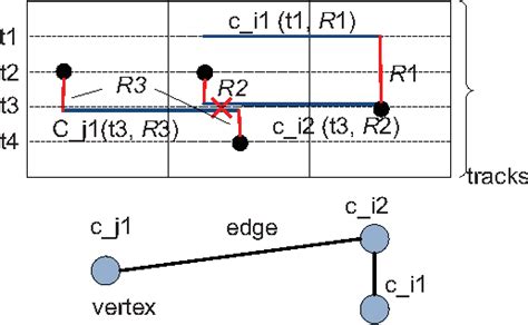 Figure 1 From Regularroute An Efficient Detailed Router With Regular Routing Patterns