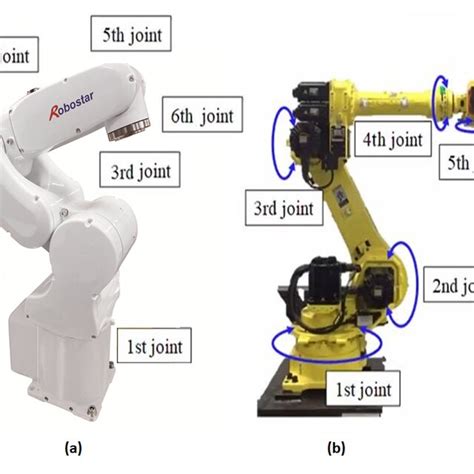 A Robostar R004 And B Hyundai Robot Ys080 Download Scientific