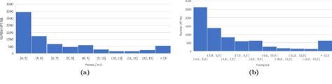 Figure 3 8 From Comparison Of 3d Object Detection Methods For People Detection In Underground