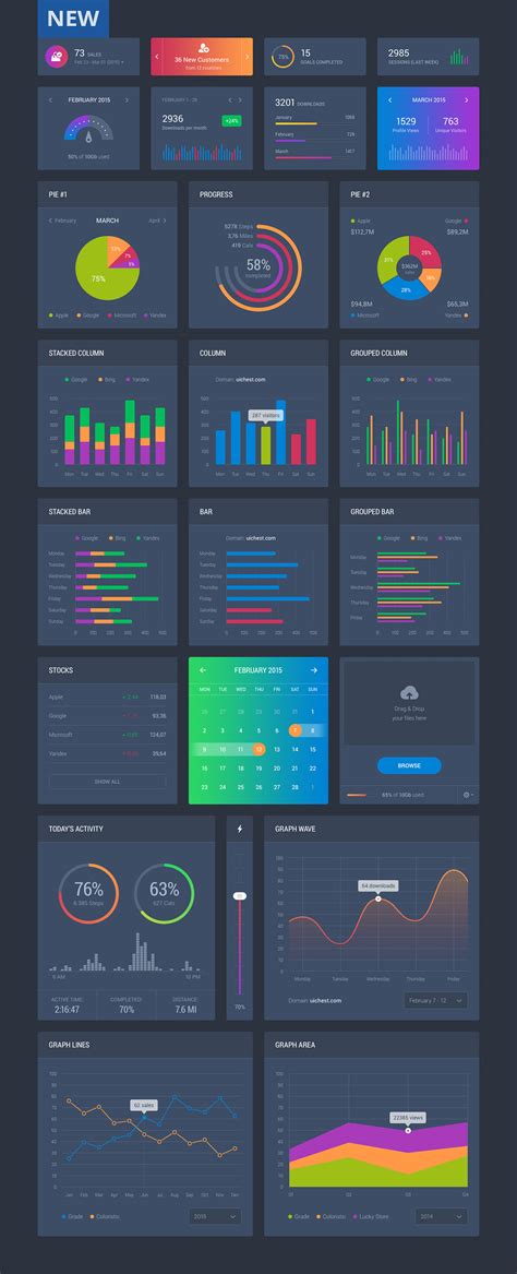 Dashboard Ui Kit On Behance