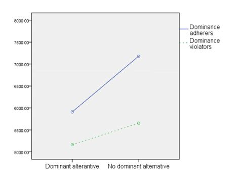 35 Mean Response Times Milliseconds For Pairs With And Without A