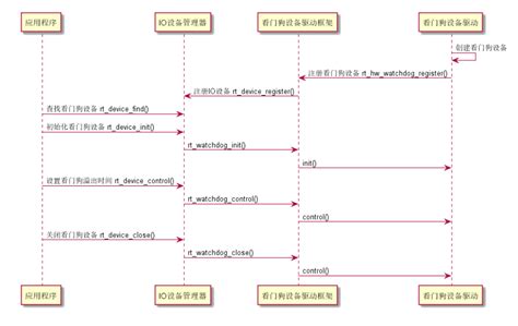 【mcu学习】rtthread工程介绍rt Thread Csdn博客