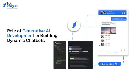 Generative Ai Development In Building Dynamic Chatbots
