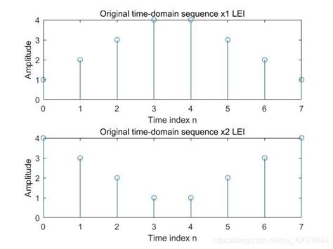 数字信号仿真实验——实验二离散时间信号与系统的频域分析离散时间信号和系统的时频域分析实验 Csdn博客